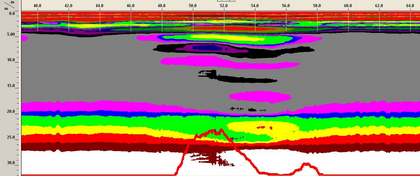 Laboratory of Geo-monitoring and Geo-archaeology/Maps and Graphics