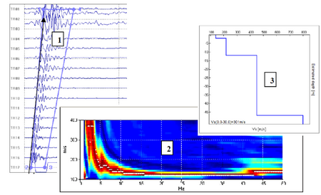 Laboratory of Geo-monitoring and Geo-archaeology/Maps and Graphics